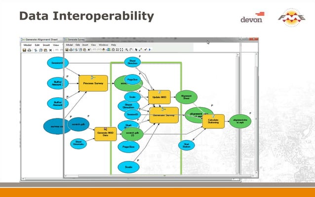 Generating Pipeline Alignment Sheets Using FME | PPTX