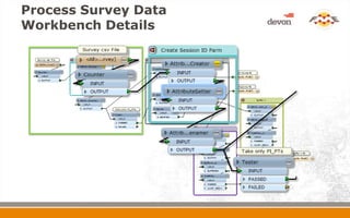 Generating Pipeline Alignment Sheets Using FME | PPT