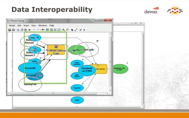 Generating Pipeline Alignment Sheets Using FME