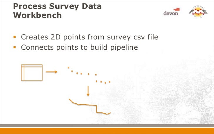 Generating Pipeline Alignment Sheets Using FME