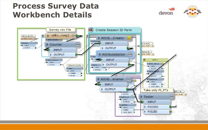 Generating Pipeline Alignment Sheets Using FME
