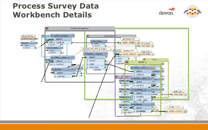 Generating Pipeline Alignment Sheets Using FME