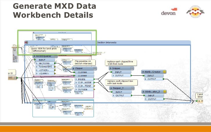 Generating Pipeline Alignment Sheets Using FME