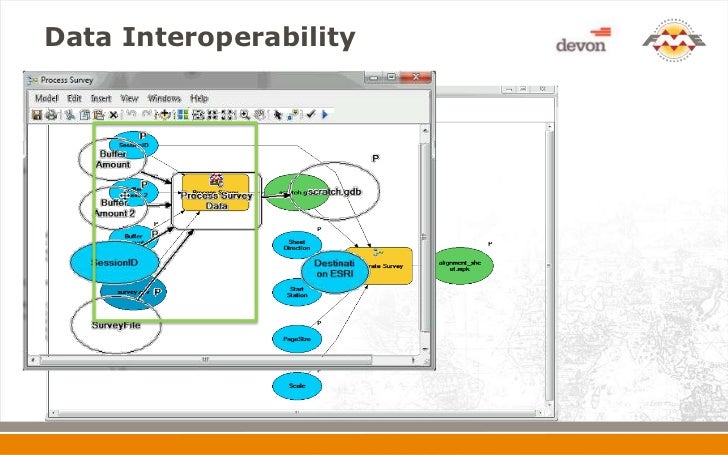 Generating Pipeline Alignment Sheets Using FME