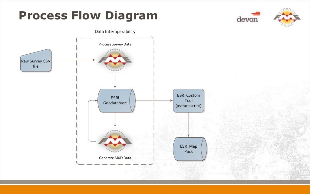 Generating Pipeline Alignment Sheets Using FME