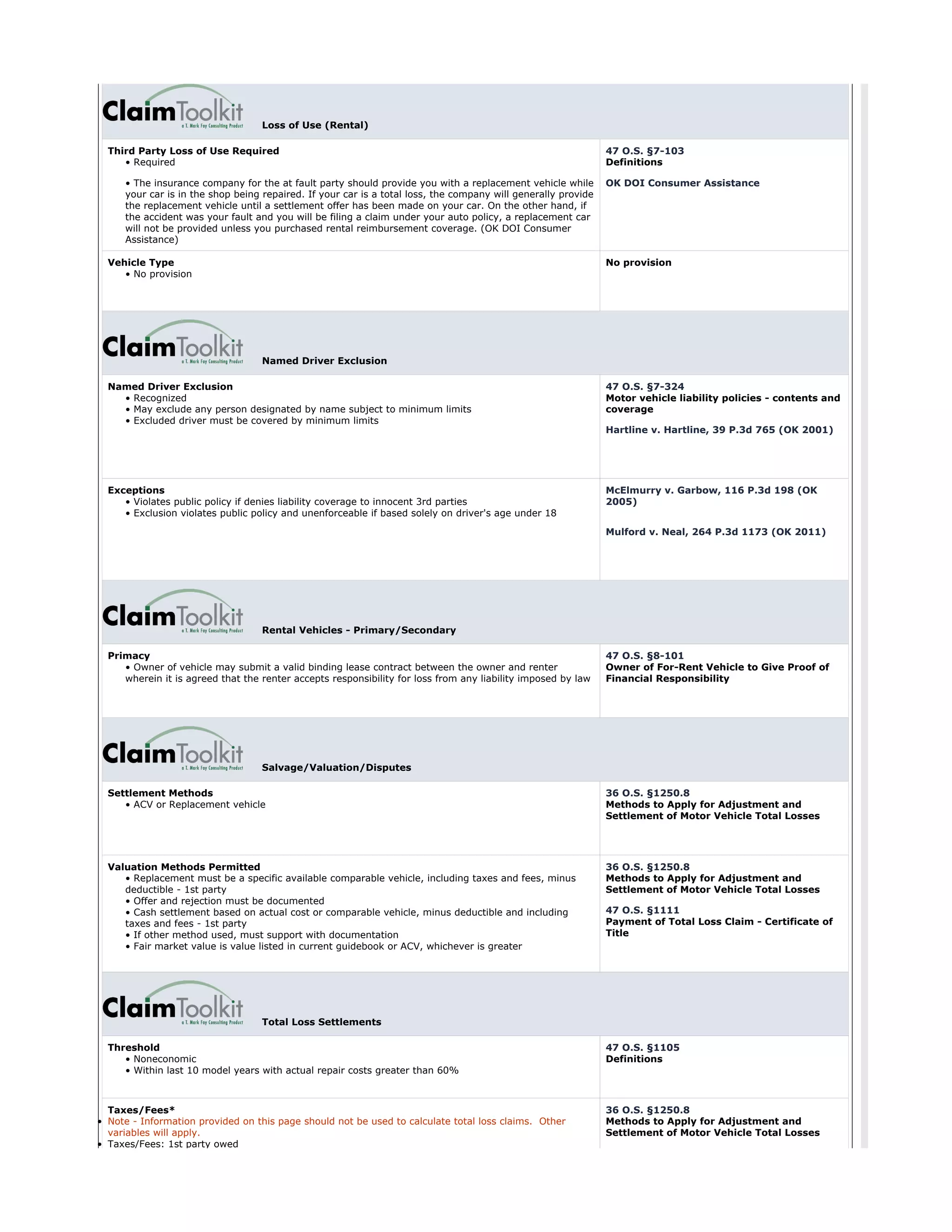 Oklahoma Compliance Overview | PDF