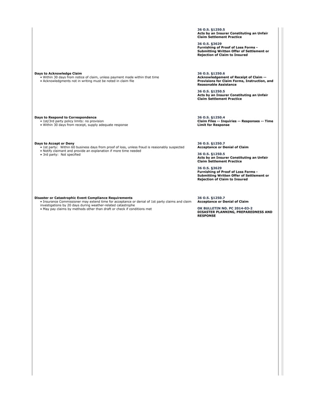 Oklahoma Compliance Overview | PDF