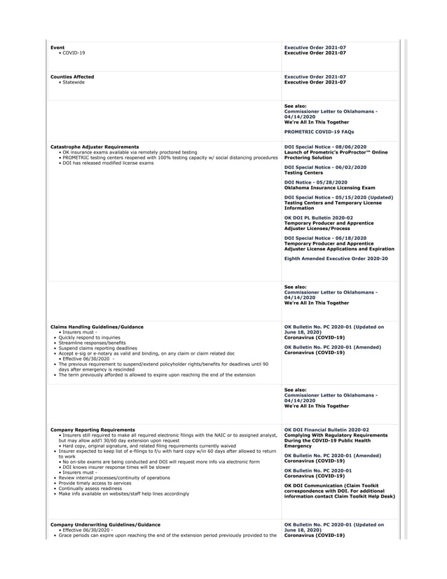 Oklahoma Compliance Overview | PDF