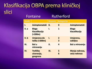 Okluzivne bolesti perifernih arterija (obpa) | PPSX