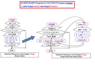 Ok mater im12_pdpa1112 | PPTX
