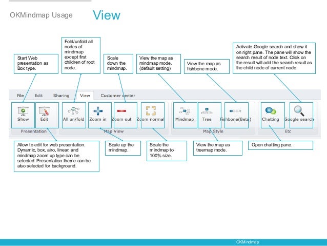 OKMindmap English tutorial