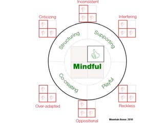 Ok modes model - Transactional Analysis | PPTX