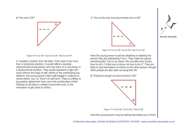 Okness in context | PPT