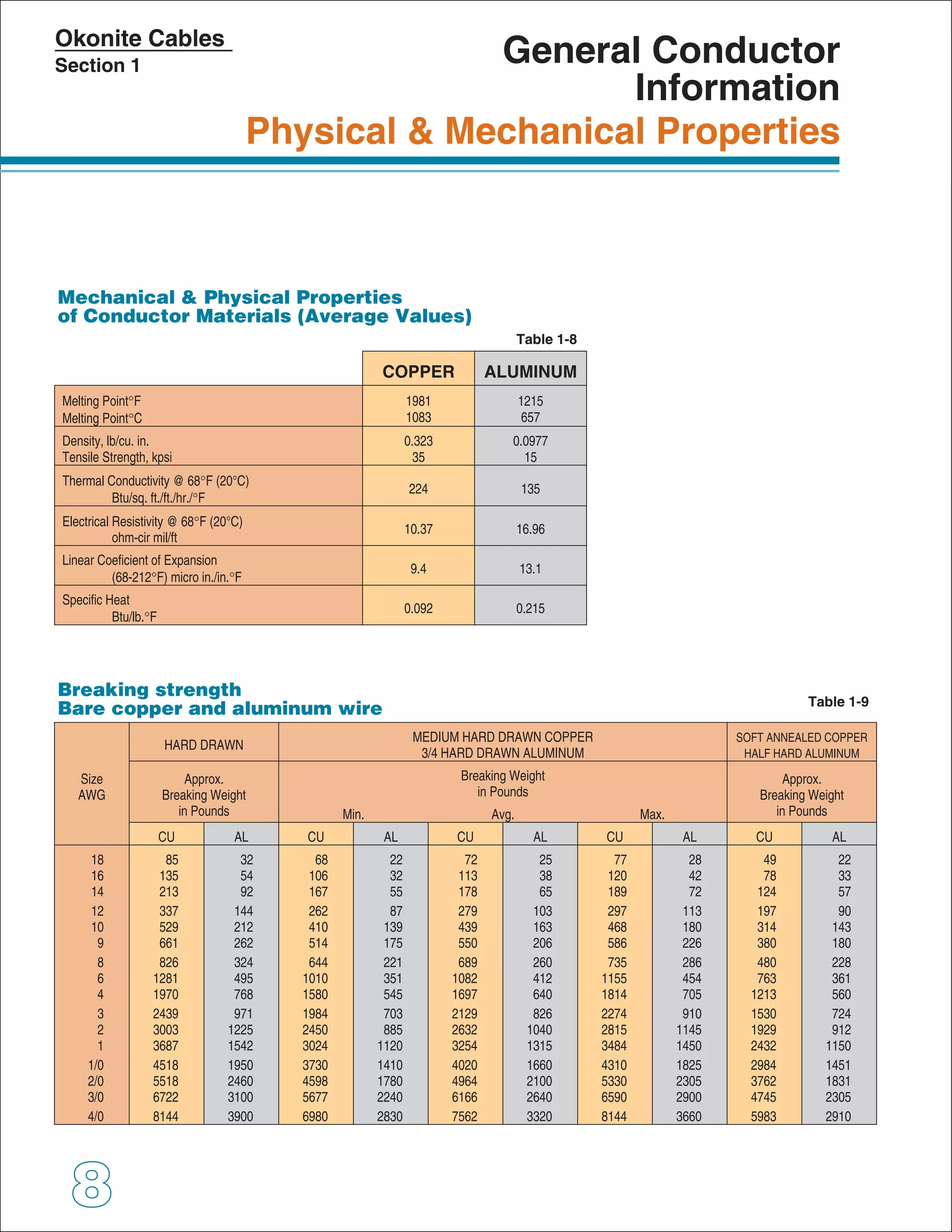 Okonite - Cable Engineering Handbook (Copper & Aluminium Cables) | PDF