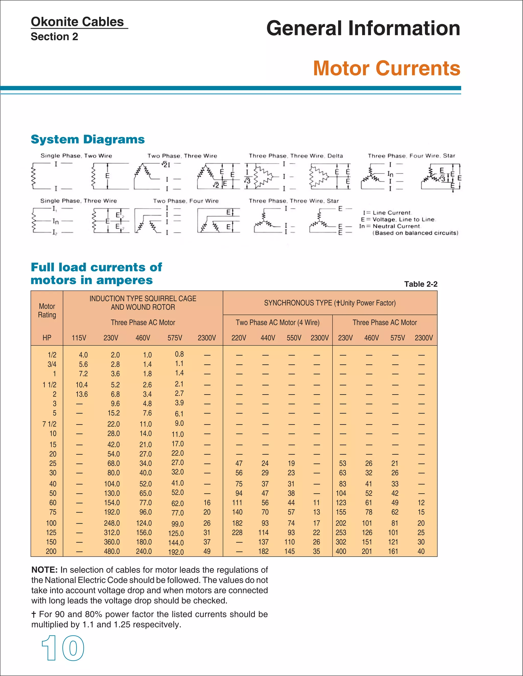 Okonite - Cable Engineering Handbook (Copper & Aluminium Cables) | PDF
