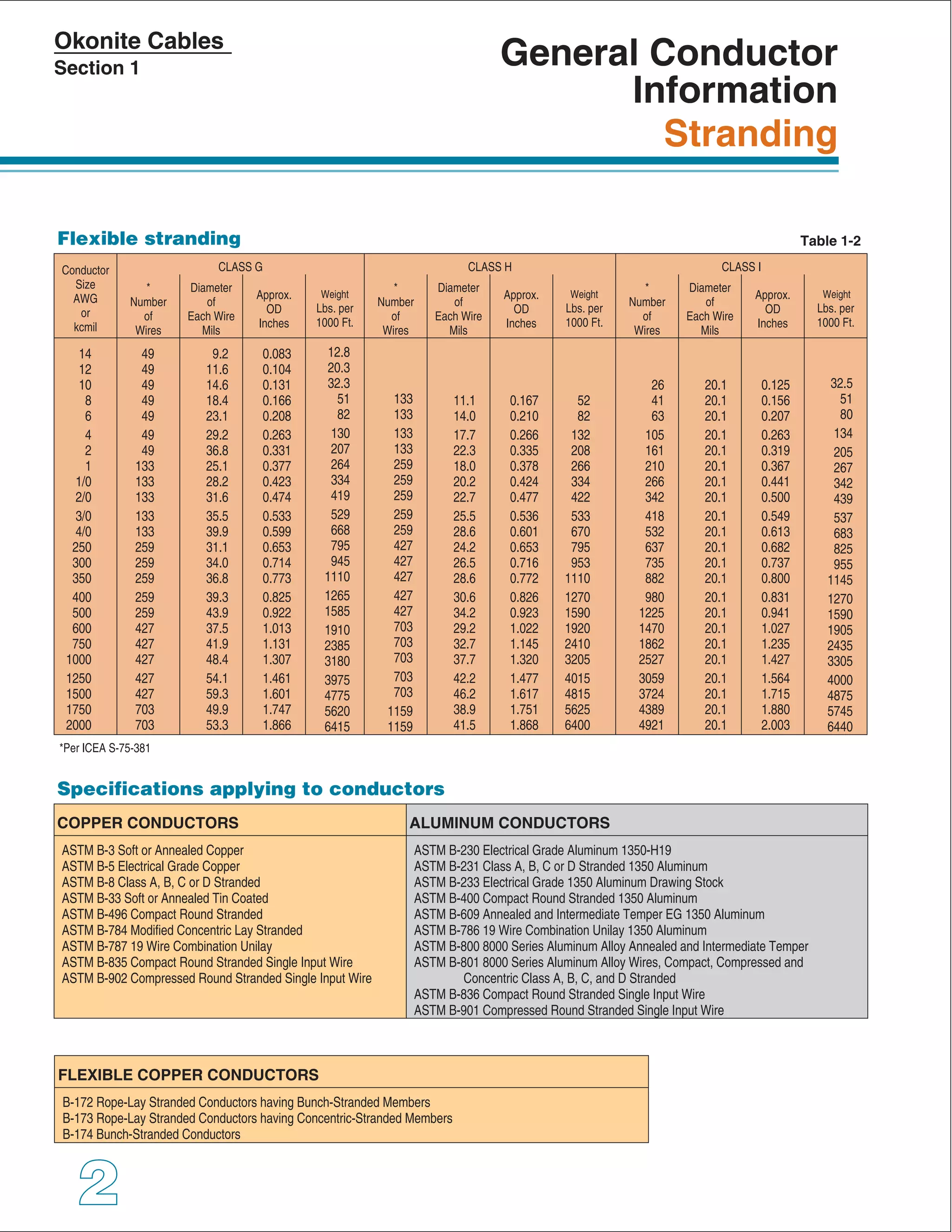 Okonite - Cable Engineering Handbook (Copper & Aluminium Cables) | PDF