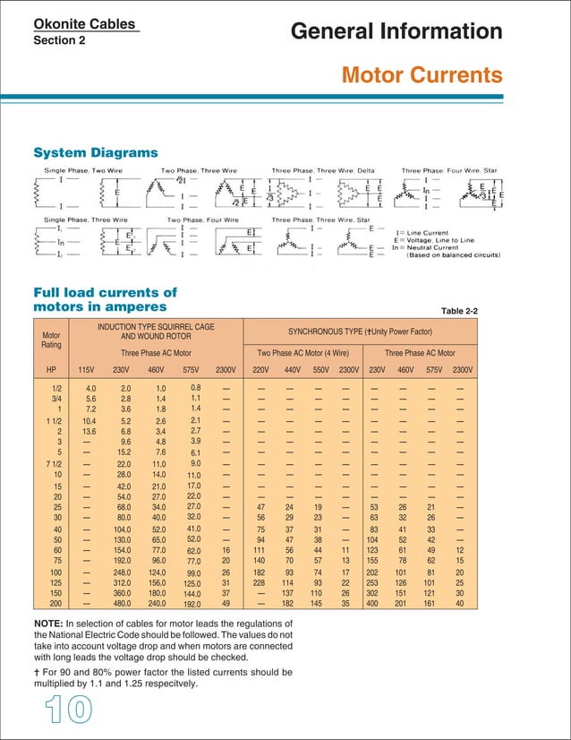 Okonite - Cable Engineering Handbook (Copper & Aluminium Cables) | PDF