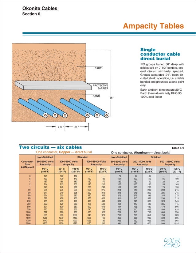 Okonite - Cable Engineering Handbook (Copper & Aluminium Cables) | PDF
