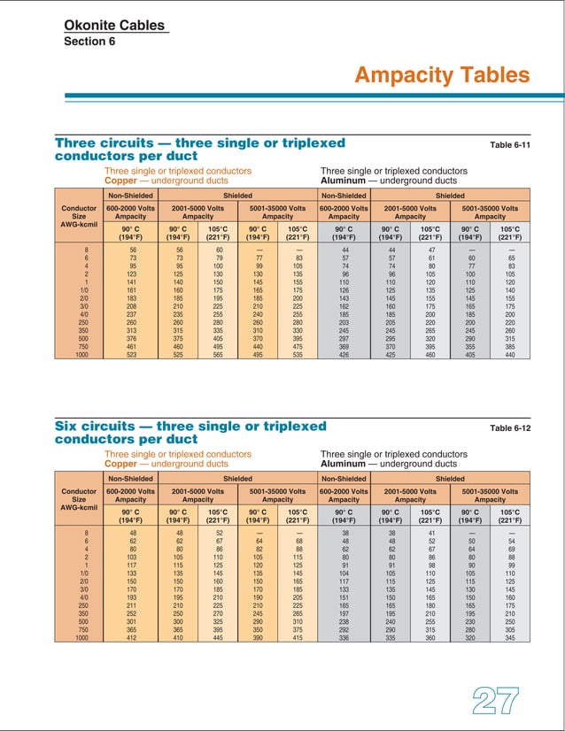 Okonite - Cable Engineering Handbook (Copper & Aluminium Cables) | PDF