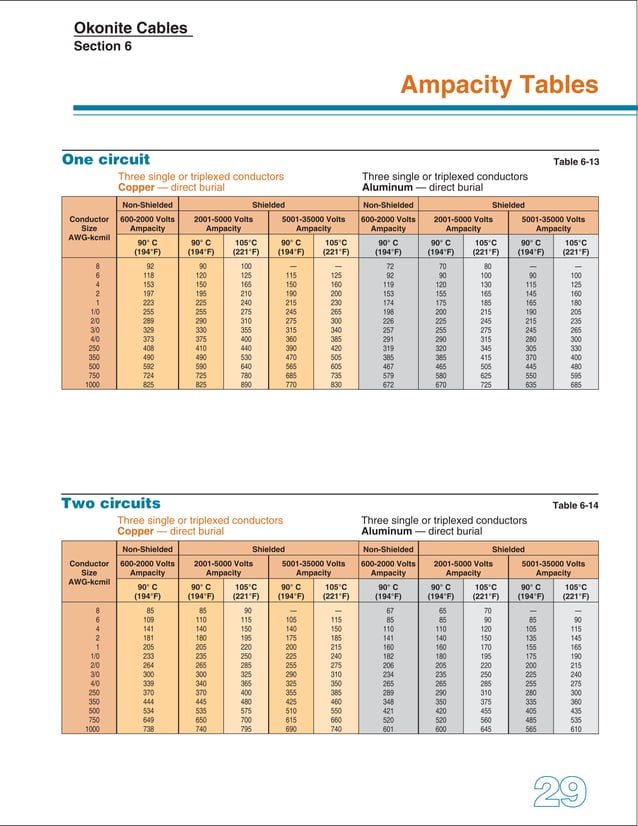 Okonite - Cable Engineering Handbook (Copper & Aluminium Cables) | PDF