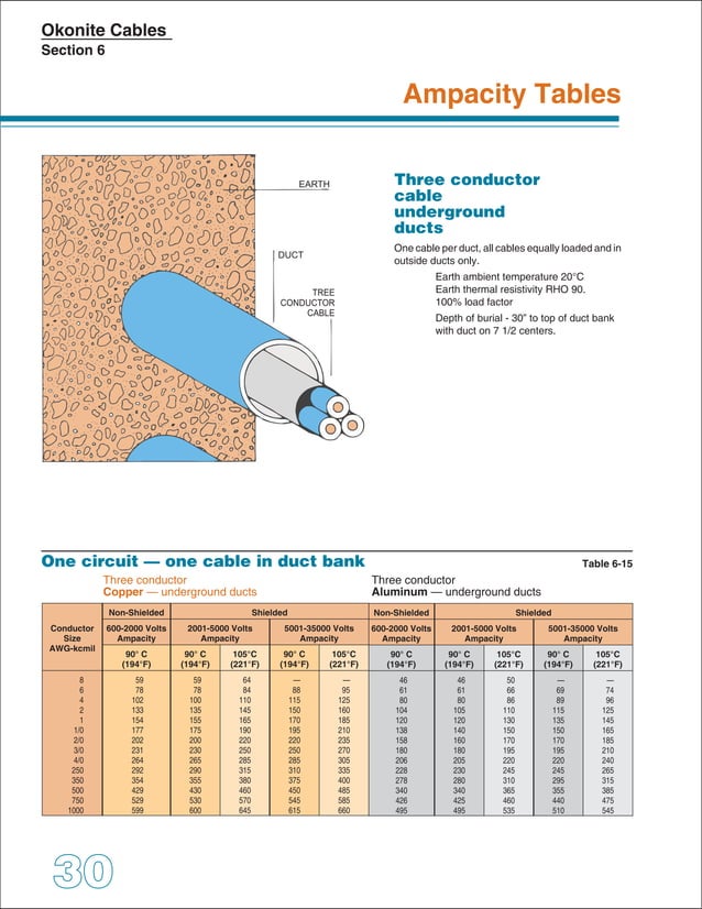Okonite - Cable Engineering Handbook (Copper & Aluminium Cables) | PDF