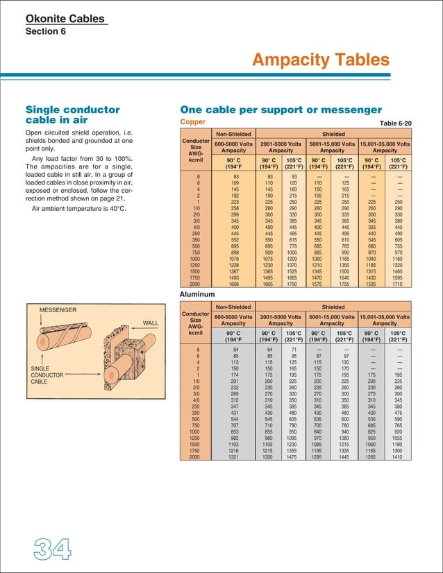 Okonite - Cable Engineering Handbook (Copper & Aluminium Cables) | PDF