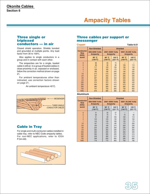 Okonite - Cable Engineering Handbook (Copper & Aluminium Cables) | PDF
