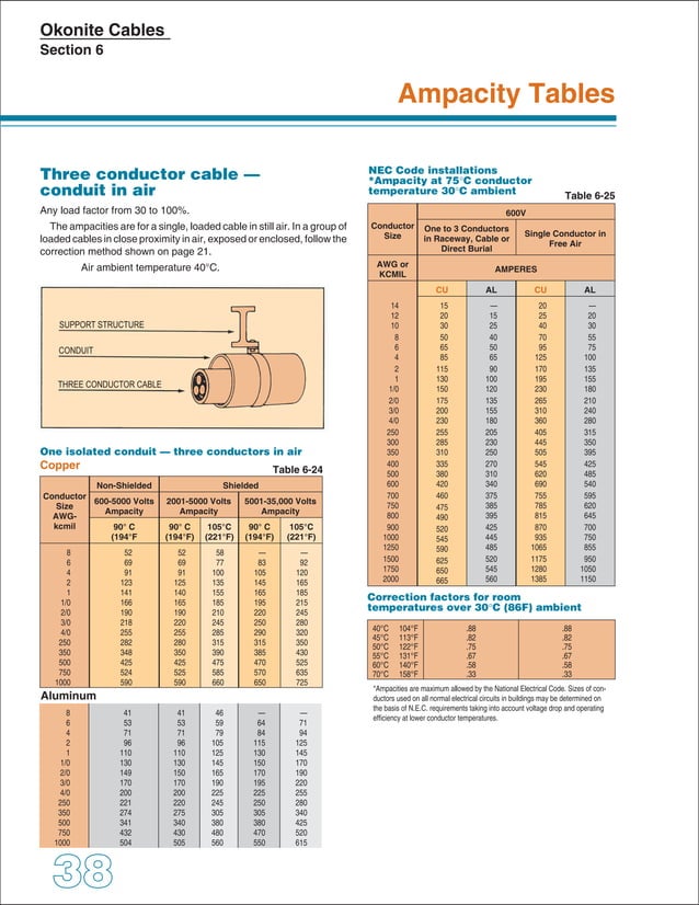 Okonite - Cable Engineering Handbook (Copper & Aluminium Cables) | PDF