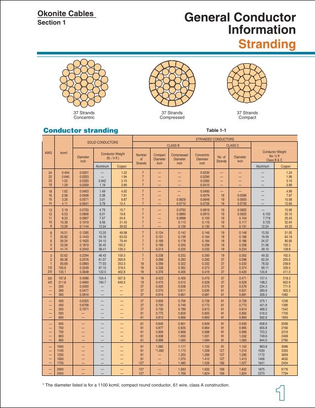 Okonite - Cable Engineering Handbook (Copper & Aluminium Cables)