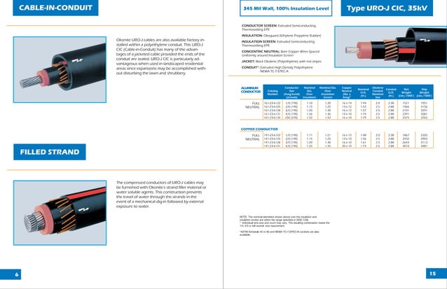 Okonite - High Voltage Underground Power Cables (EPR - 15kV 25kV 35kV ...