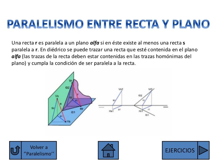 Perpendicularidad y paralelismo en el S. Diédrico