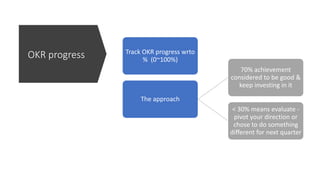 OKR Best Practices | PPTX