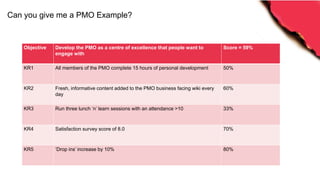 Goal Setting for PMO with OKR | PPTX