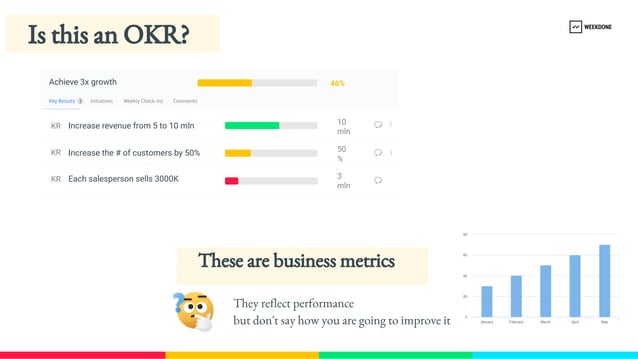 Objectives and Key Results | PDF
