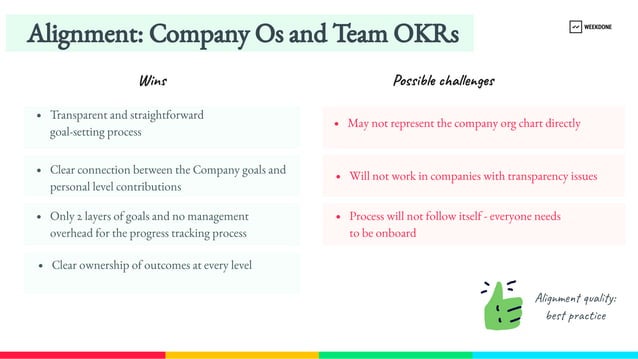 Objectives and Key Results | PDF