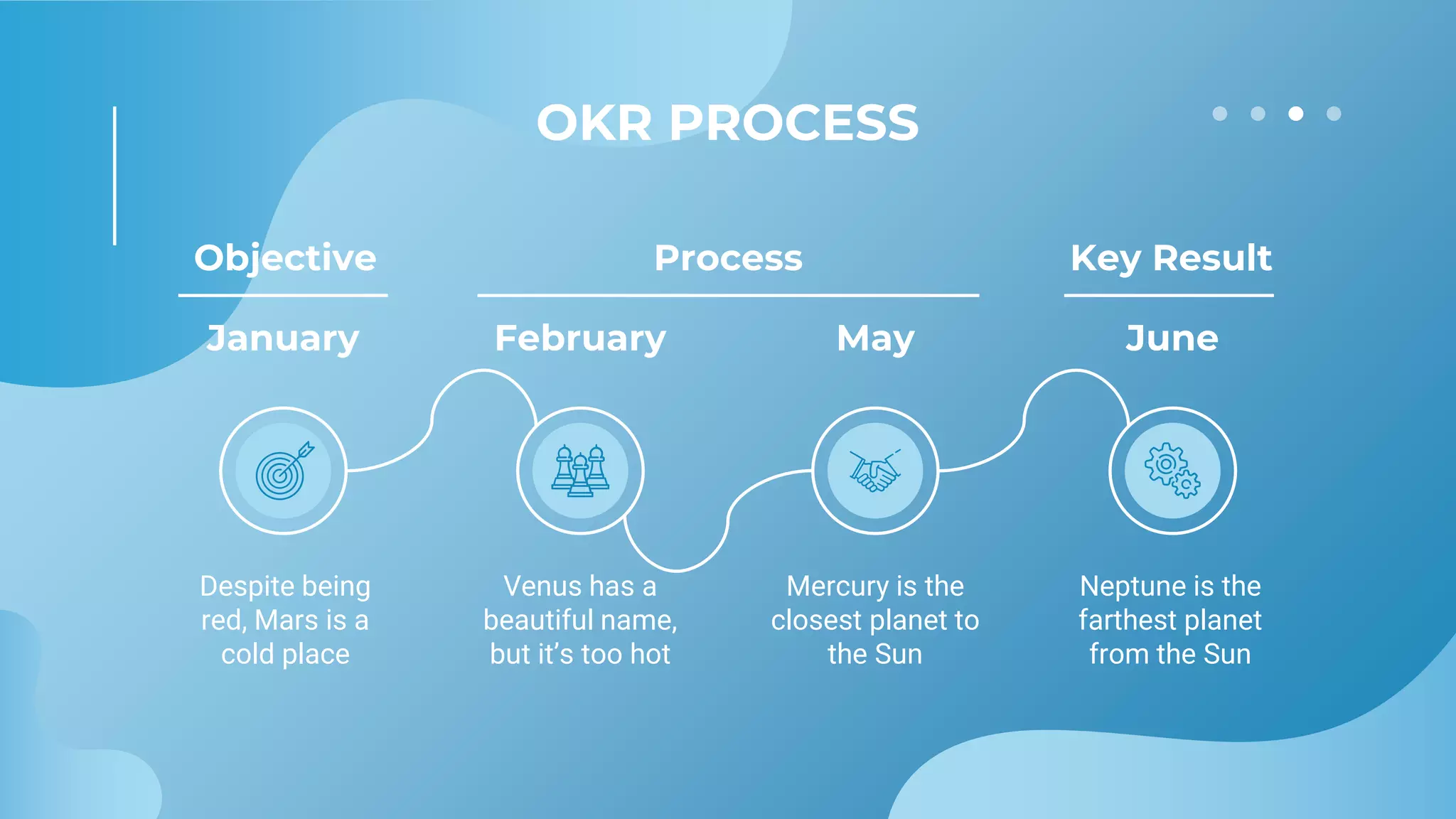 OKR by Slidesgo.pptx