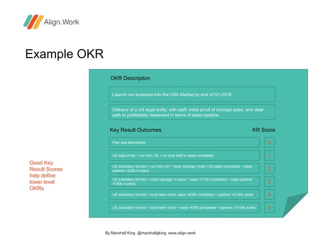 OKR explained in 10 slides | PPTX