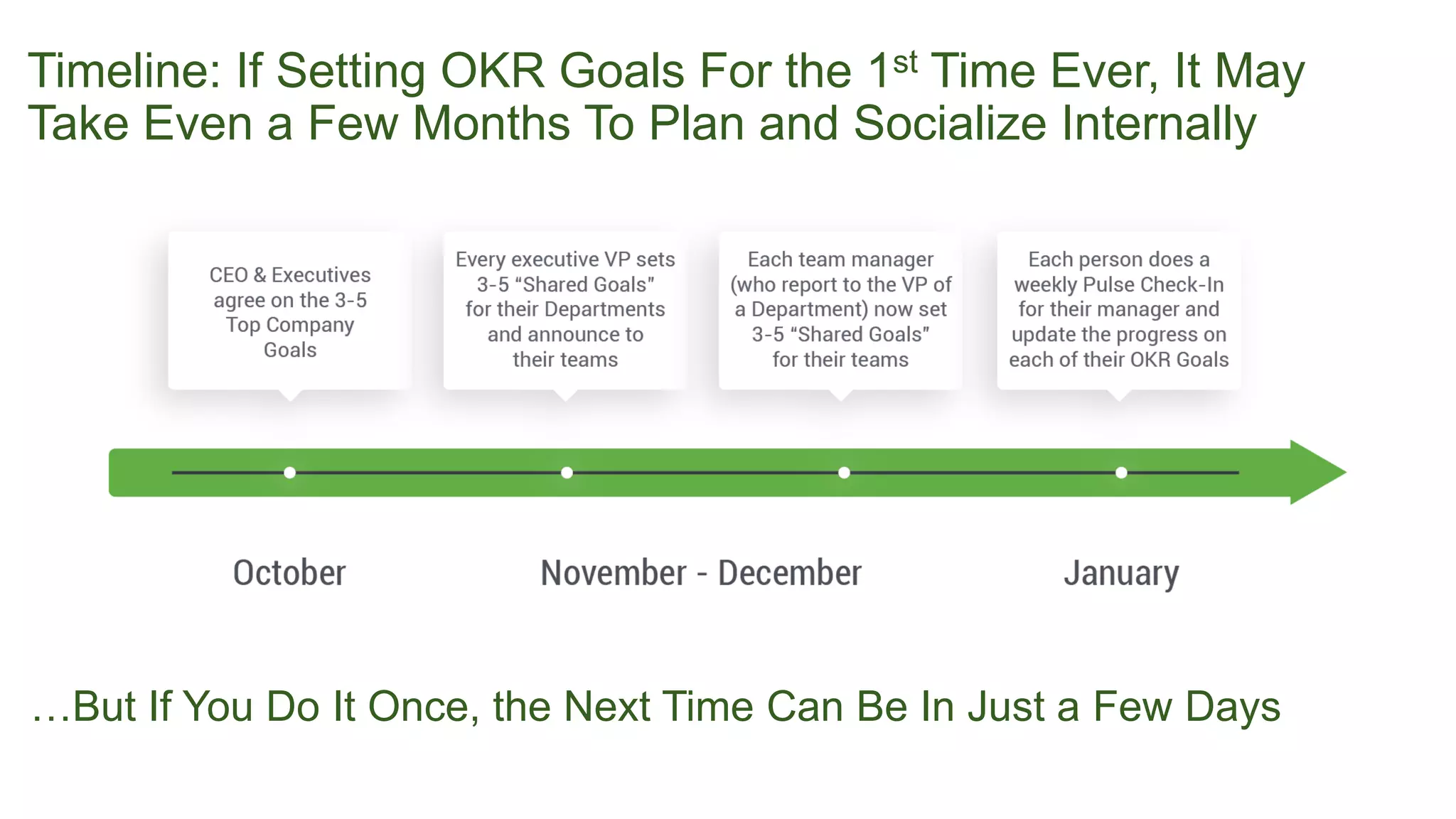 Introduction to OKR Goals (OKRs 101) | PPTX