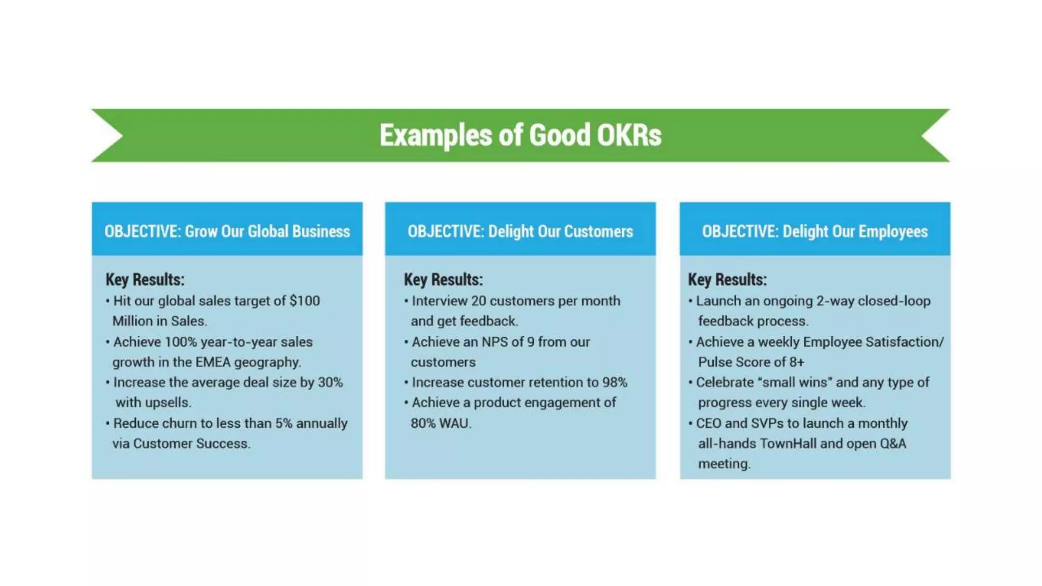 Introduction to OKR Goals (OKRs 101) | PPTX