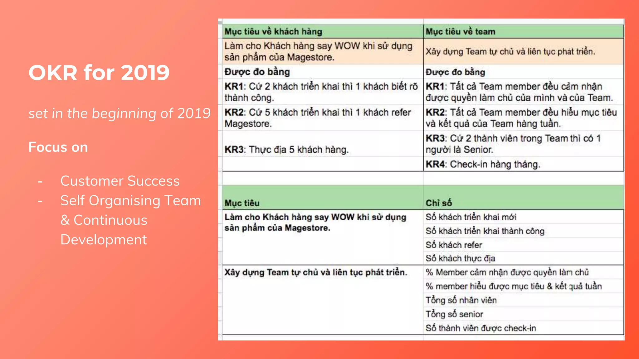 Okr implementation through project management | PPT