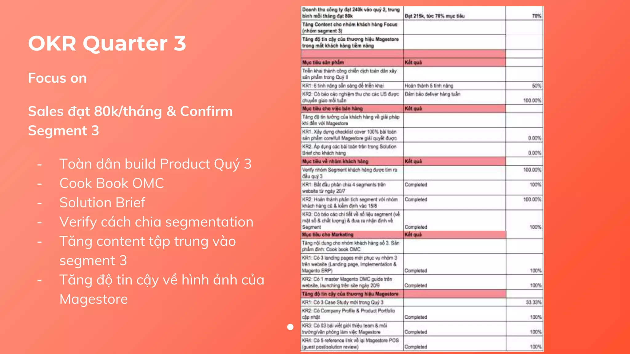 Okr implementation through project management | PPT
