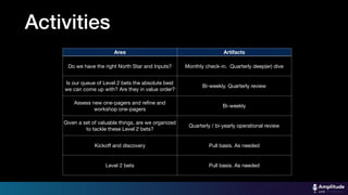 Putting Your North Star Metric Into Action | PPT