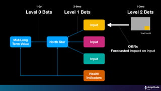 Putting Your North Star Metric Into Action | PPT