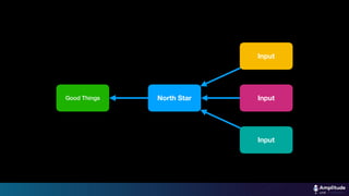 Putting Your North Star Metric Into Action | PPT