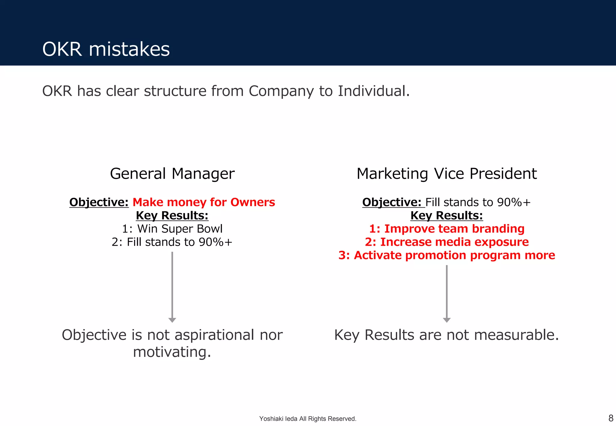 OKR introduction | PPTX