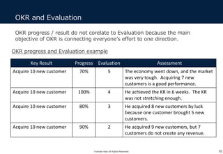 OKR introduction | PPTX