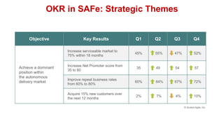 OKR, KPI and measuring in SAFe | Webinar presentation | PDF