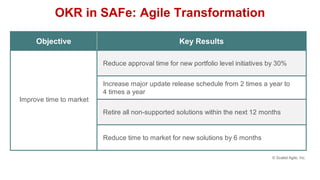 OKR, KPI and measuring in SAFe | Webinar presentation | PDF