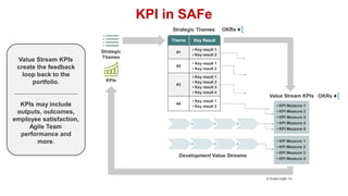 OKR, KPI and measuring in SAFe | Webinar presentation | PDF