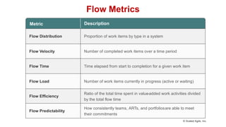 OKR, KPI and measuring in SAFe | Webinar presentation | PDF